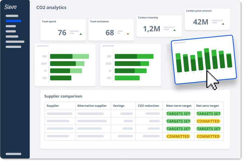 CO2 Analytics | Sievo